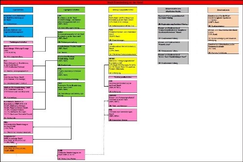 Stadt Brandenburg: Rathaus